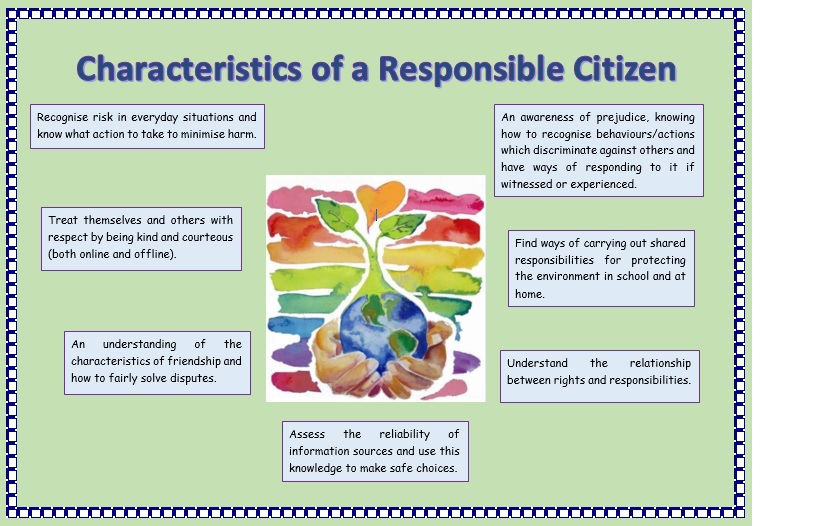 Characteristics Of A Good Citizen St Bernadette s Catholic Primary School Characteristics Of A Good Citizen St Bernadette s Catholic Primary School